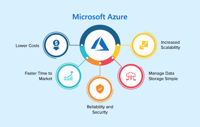 Smooth Transition: Migrate to Azure with Confidence