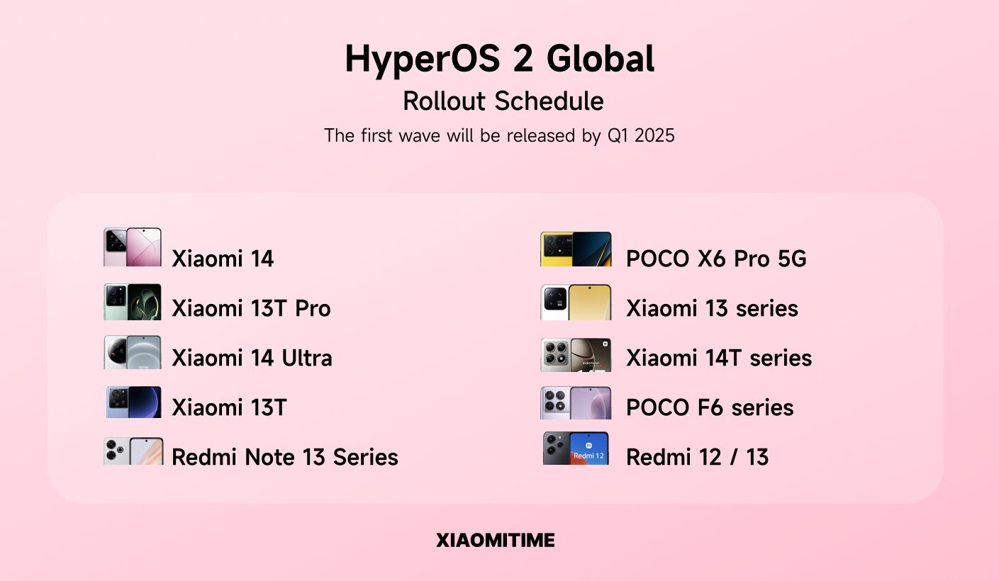 Xiaomi HyperOS 2.0 Global Rollout Schedule and Timeline